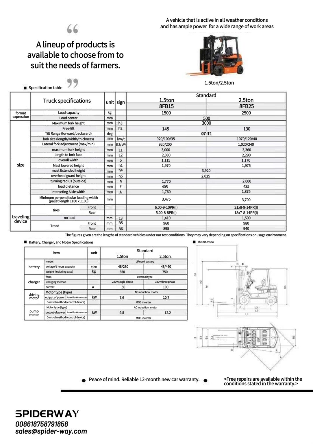 トヨタ電動フォークリフト 8FB15/8FB25 - SAS 25テクノロジーによる最高の農業用フォークリフト - 正規販売店・代理店 ...